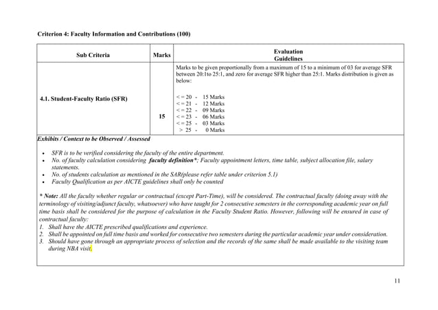 Evaluation_Guidelines 2nd Cycle_Tier I 11-10-2021.pdf