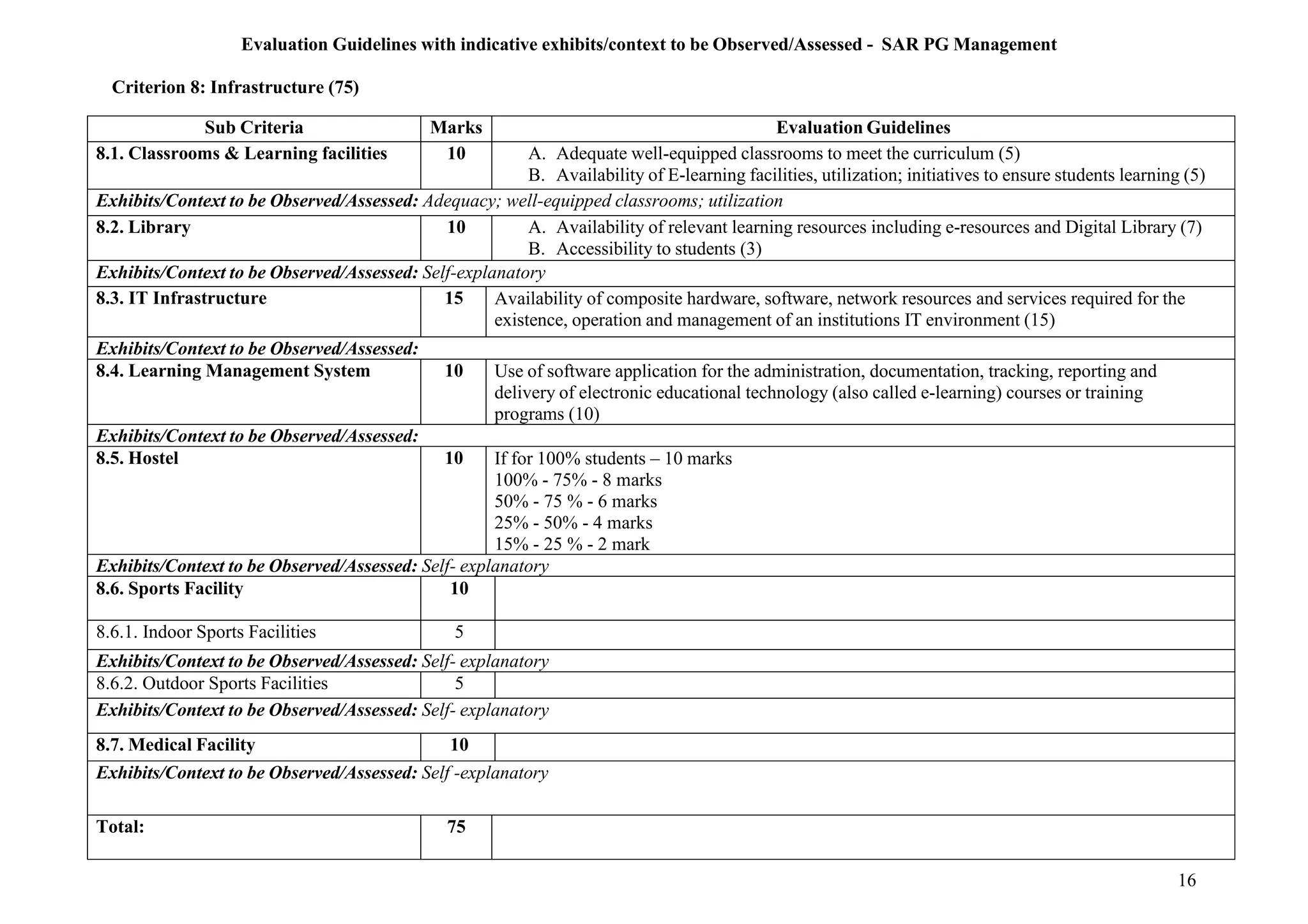 Evaluation guidelines PG Mangmt.pdf