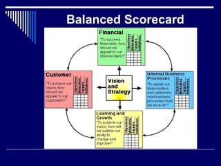 Program Evaluation Handouts | PPT
