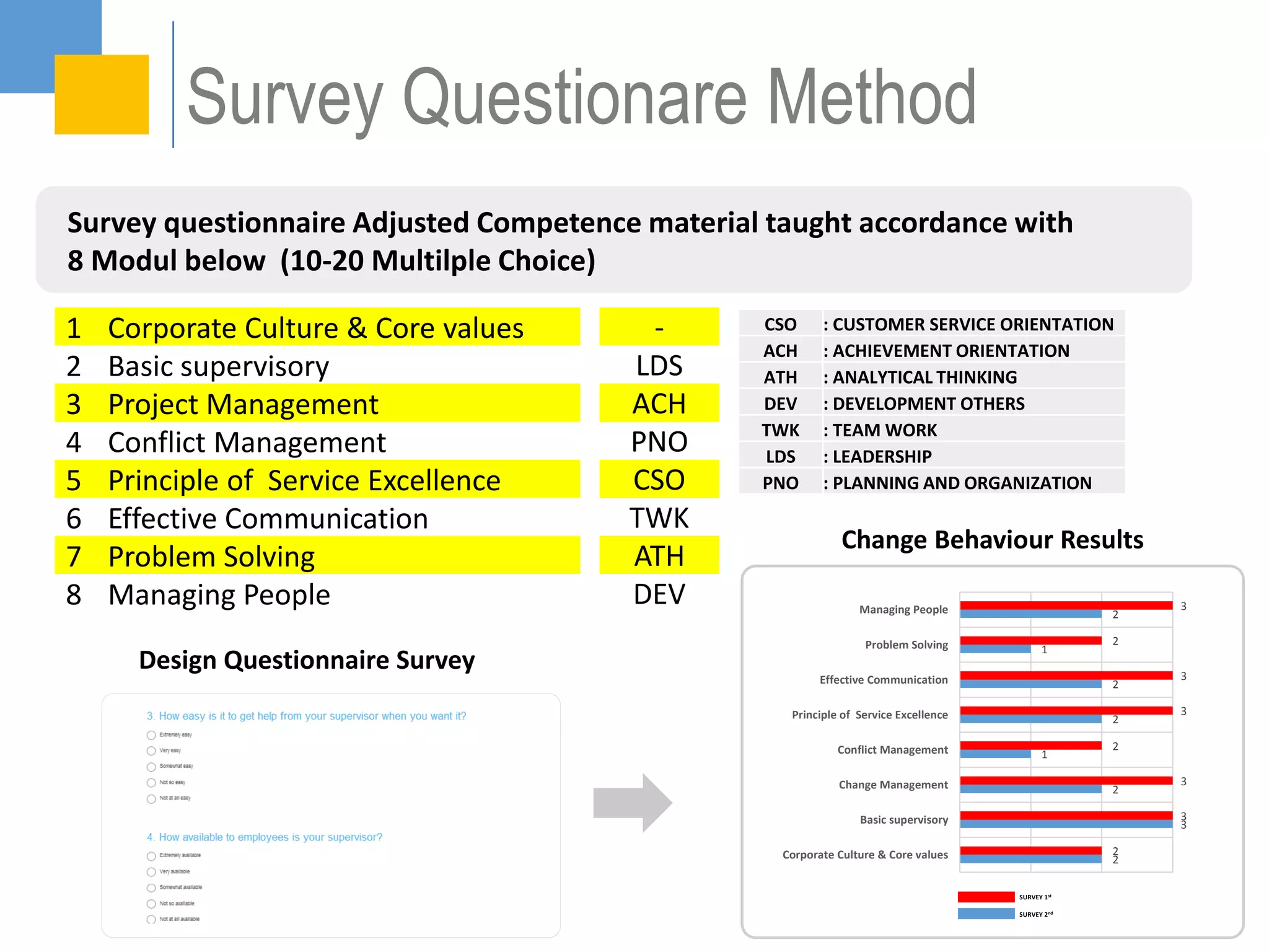 Evaluation Training Level 3 With Coaching Quadrant | PDF