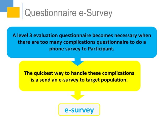 Evaluation Training Level 3 With Coaching Quadrant | PDF