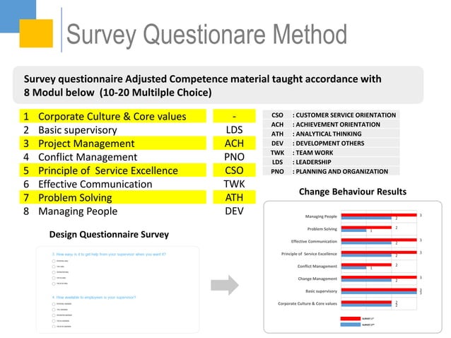 Evaluation Training Level 3 With Coaching Quadrant | PDF