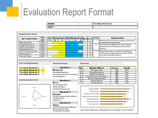 Evaluation Training Level 3 With Coaching Quadrant | PDF