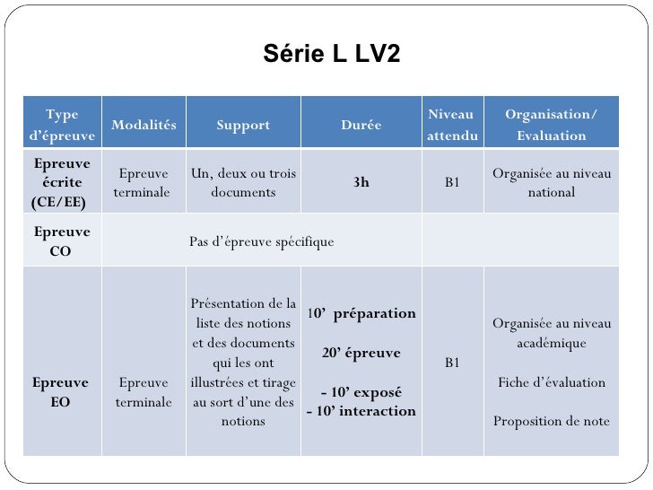 Fiche Evaluation Lv Bac | semashow.com