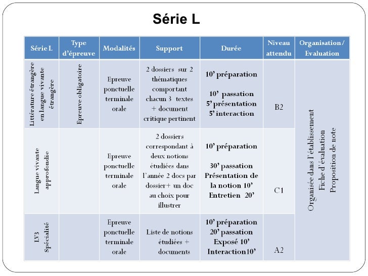 Fiche Evaluation Lv Bac | semashow.com
