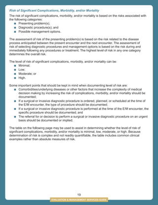 Evaluation & management for coding & billing | PDF
