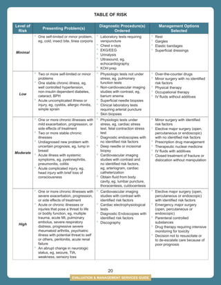 Evaluation & management for coding & billing | PDF