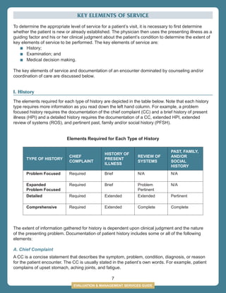 Evaluation & management for coding & billing | PDF