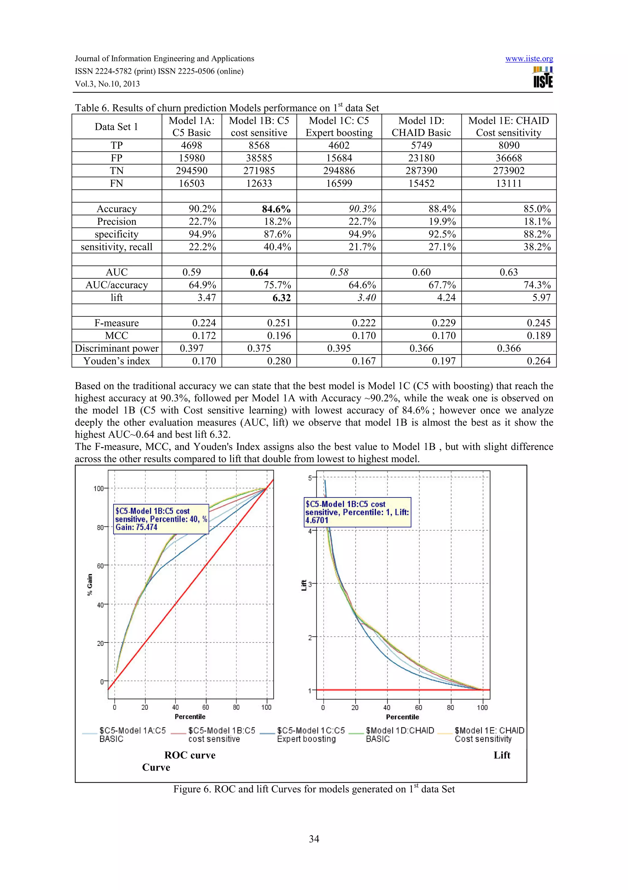 Evaluation measures for models assessment over imbalanced data sets | PDF