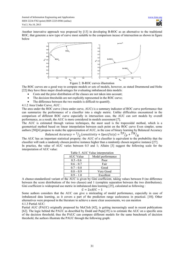 Evaluation measures for models assessment over imbalanced data sets | PDF