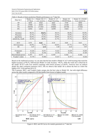 Evaluation measures for models assessment over imbalanced data sets | PDF