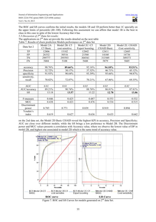 Evaluation measures for models assessment over imbalanced data sets | PDF