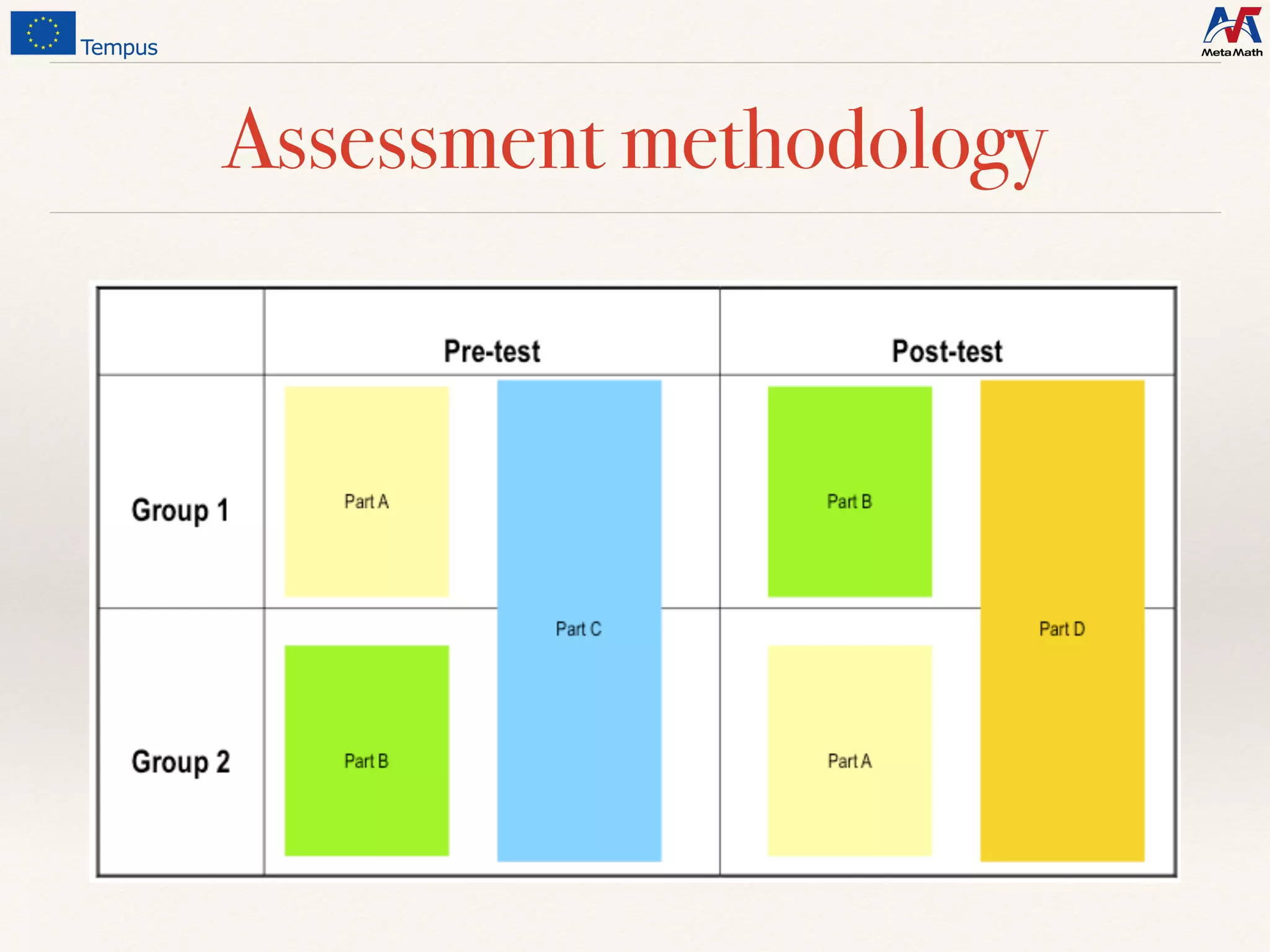 MetaMath: Evaluation Methodology | PDF