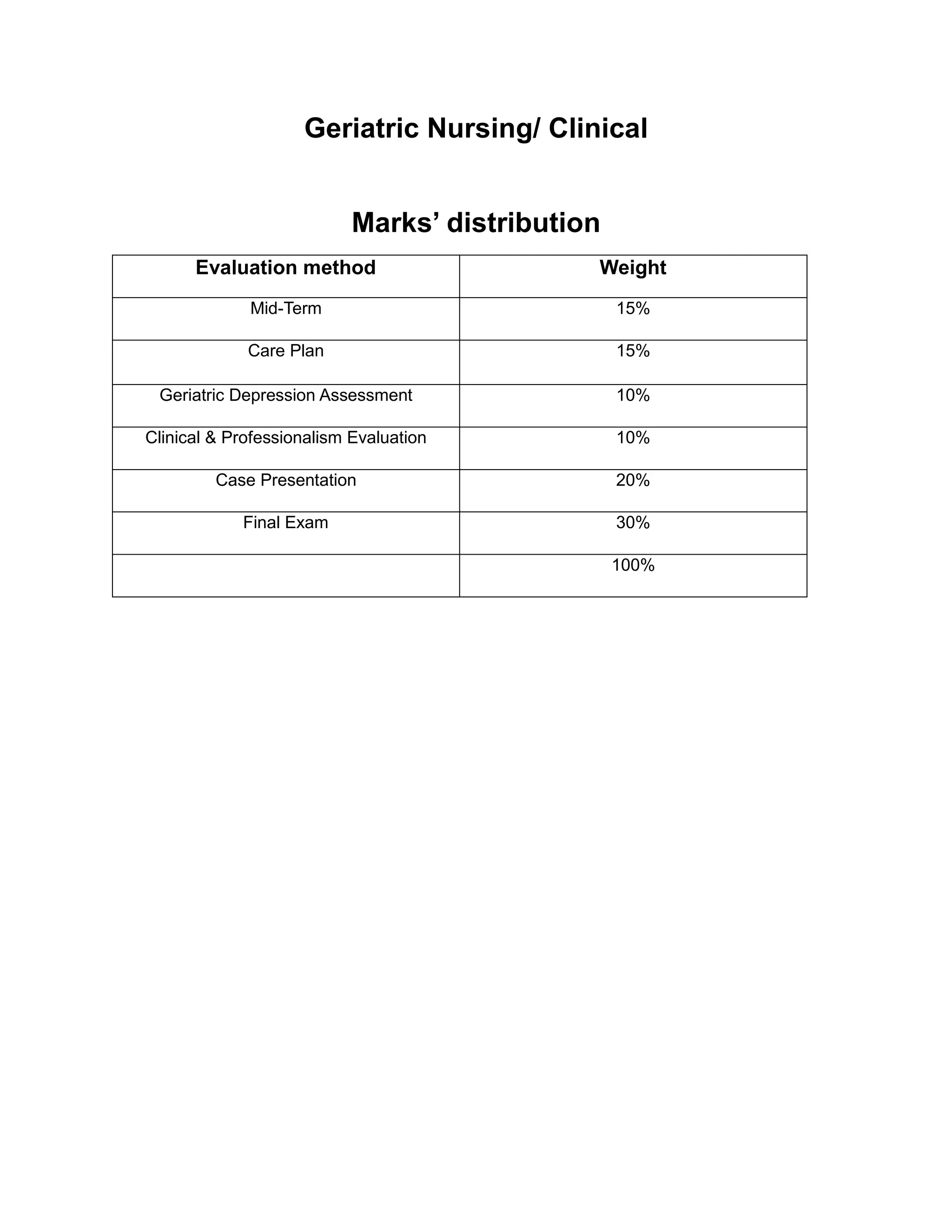 Evaluation method of geriatric nursing ... | PDF Evaluation method of geriatric nursing ... | PDF