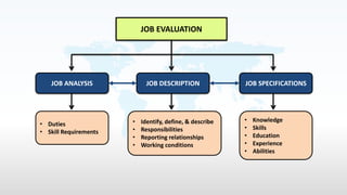 Evaluation methods | PPTX