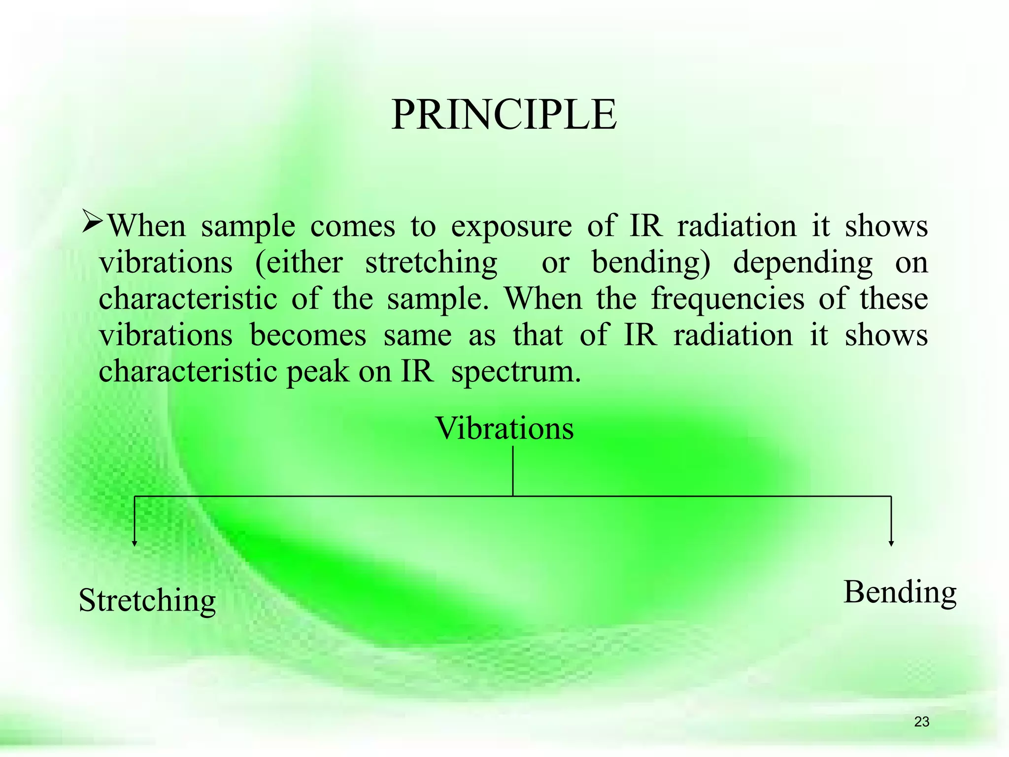 Evaluation methods for drug excipients and container interaction | PPT