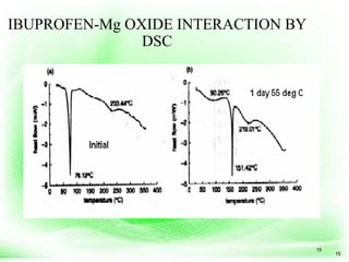 Evaluation methods for drug excipients and container interaction | PPT