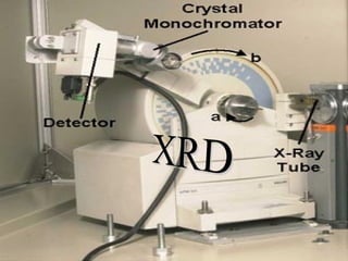 Evaluation methods for drug excipients and container interaction | PPT