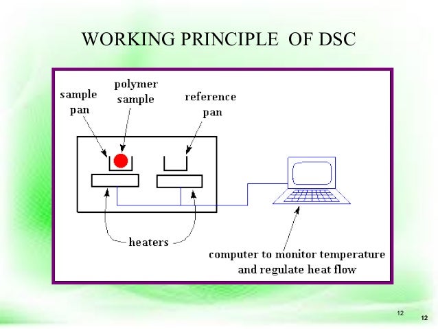 Evaluation methods for drug excipients and container interaction