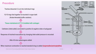 Evaluation methods of anti-asthmatics | PPTX