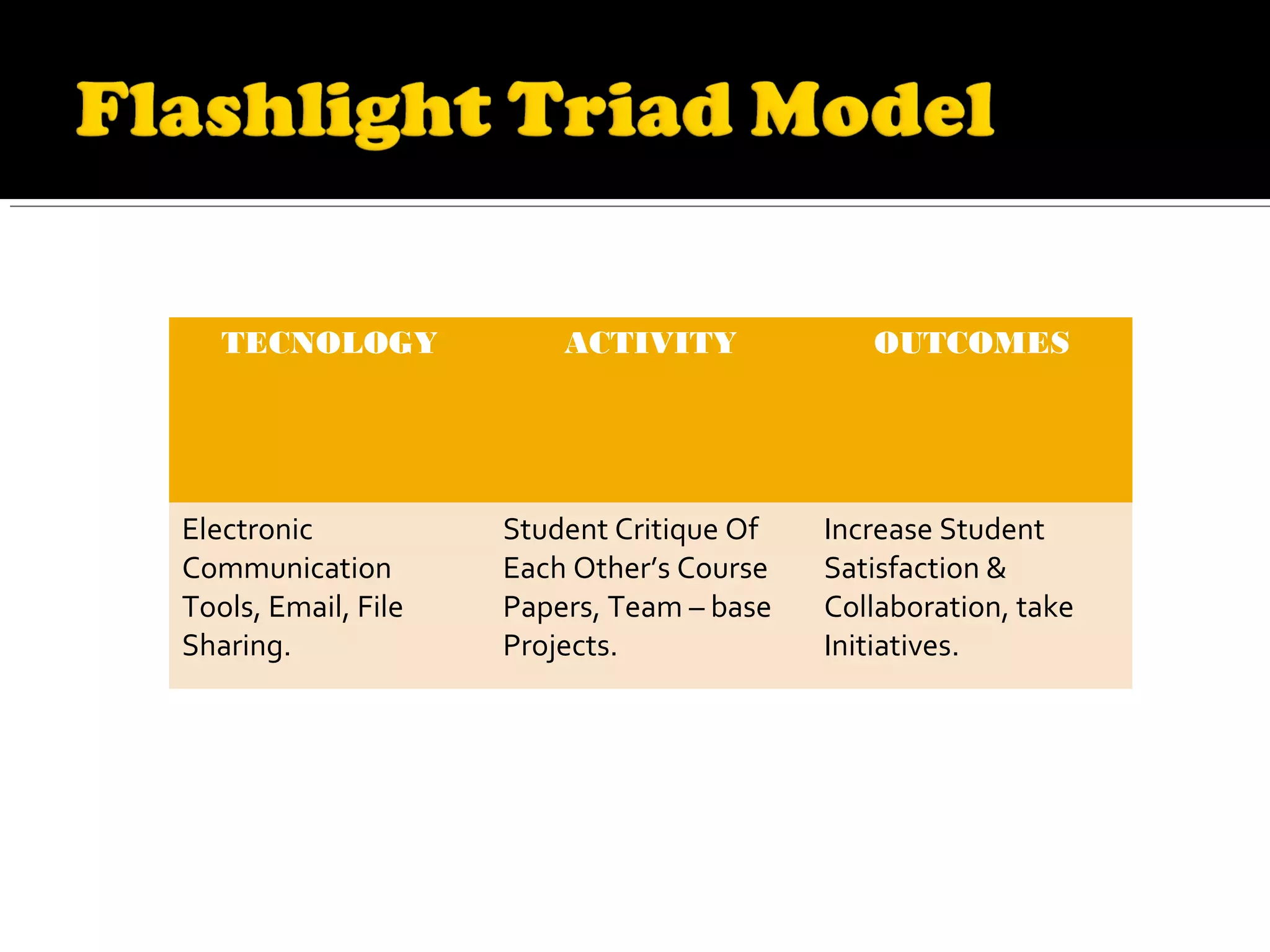 Evaluation models | PPT