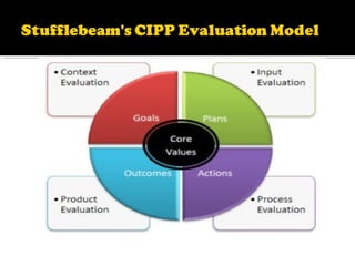 Evaluation models | PPT