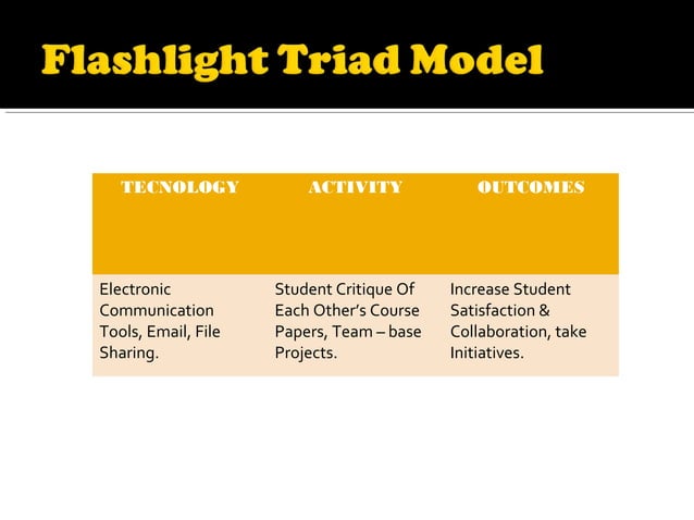 Evaluation models | PPT