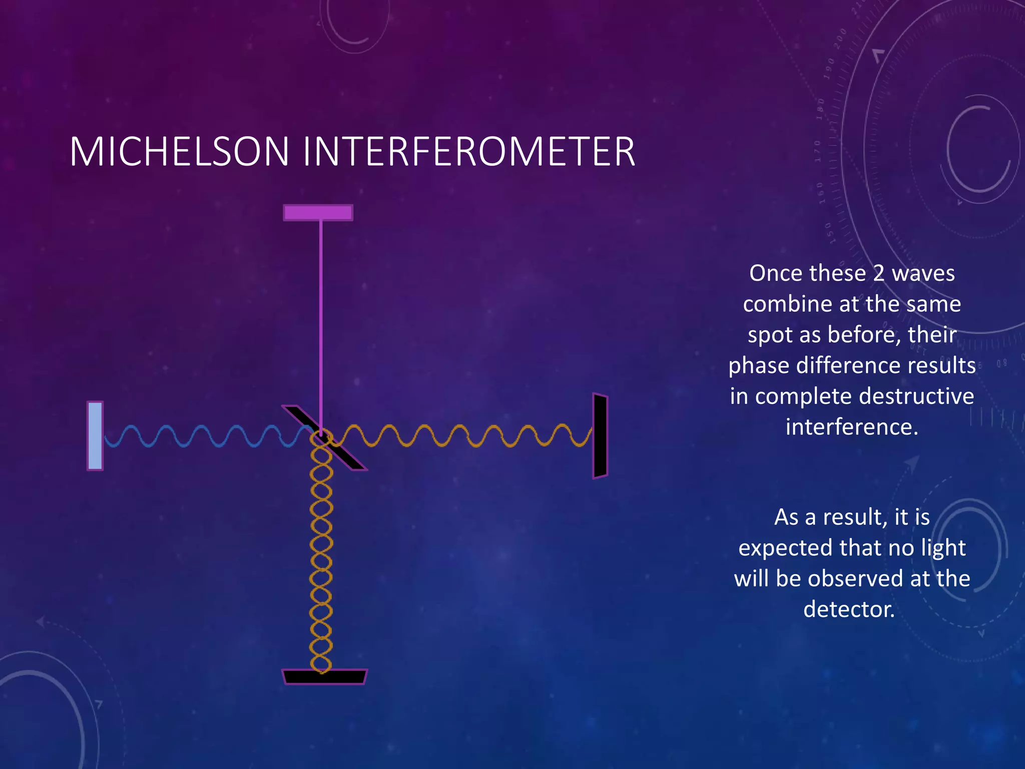 theory and principles of ft nmr | PPTX
