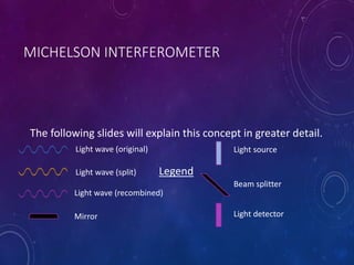 theory and principles of ft nmr | PPTX