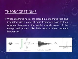 theory and principles of ft nmr | PPTX