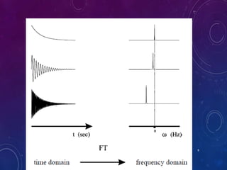 theory and principles of ft nmr | PPTX