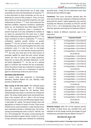 Evaluation_Neem_Oil_Combination_Wetting_Agent_Larvicide_against_Spodoptera_frugiperda.pdf