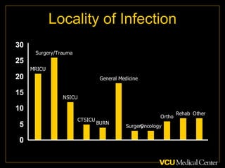 Evaluation Of Acinetobacter Infection, Eastern States Presentation | PPT
