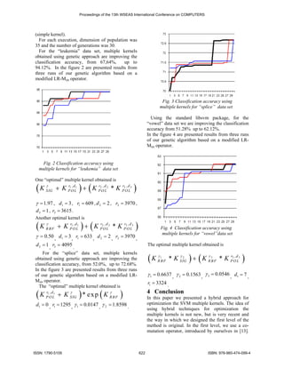Evaluation of a hybrid method for constructing multiple SVM kernels | PDF | Web Development ...