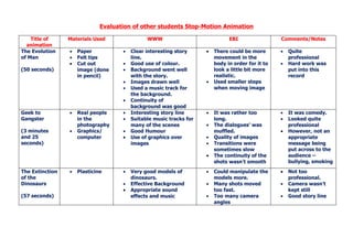 Evaluation of Animations | DOC