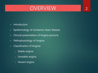 Evaluation of Anti-anginal drugs (Pharmacology).pptx