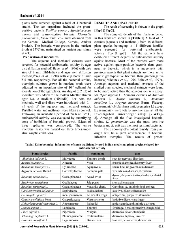 Evaluation Of Antibacterial Activity Of Some Medicinal Plants Used By