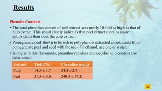 Evaluation of antioxidant properties of pomegranate peel extract in comparison with pomegranate ...