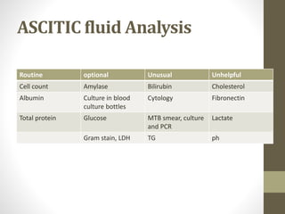 Evaluation of ascites | PPTX