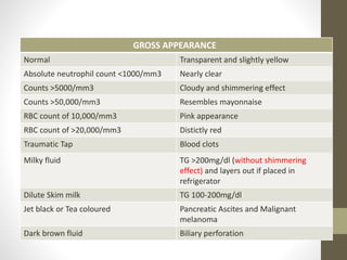 Evaluation of ascites | PPTX