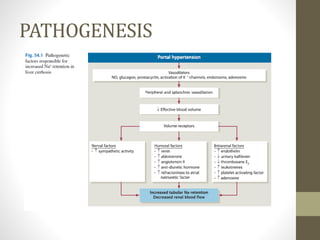 Evaluation of ascites | PPTX