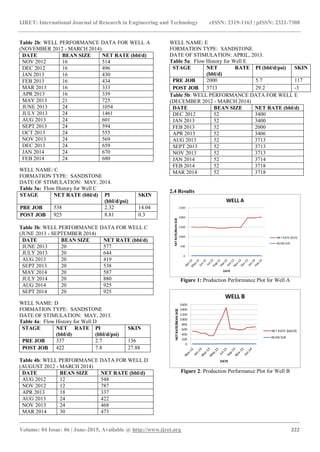 Evaluation of a systematic approach to matrix acidizing on an oil ...