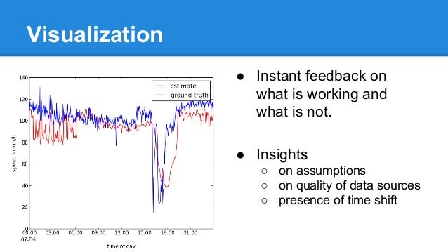 Closing The Loop for Evaluating Big Data Analysis