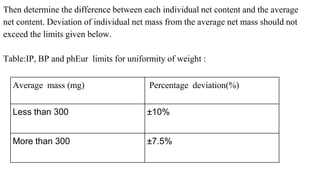 Evaluation of capsules | PPTX