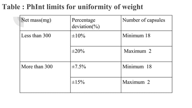 Evaluation of capsules | PPTX | Pharmaceutical Drugs | Medical Health