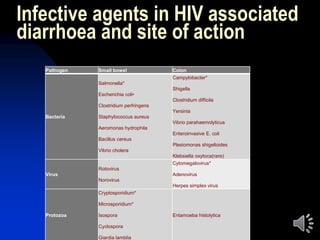 EVALUATION OF CHRONIC DIARRHOEA .pdf