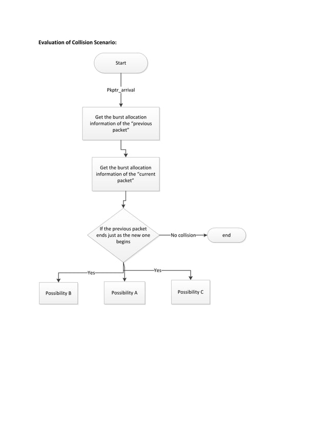 Evaluation of collision scenario flowchart | DOCX | Internet | Computing