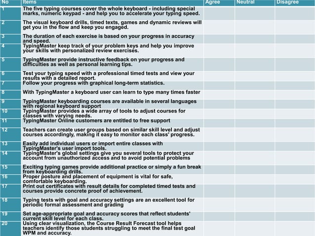 Evaluation of computer based instruction | PPT