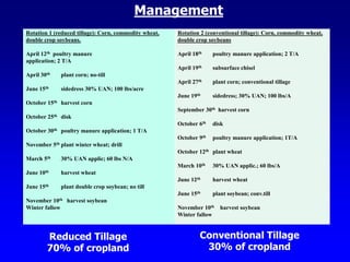 Evaluation of conservation practices within the choptank river ...