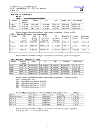Evaluation o f cookies from (wheat, yam, and soybean) blend | PDF